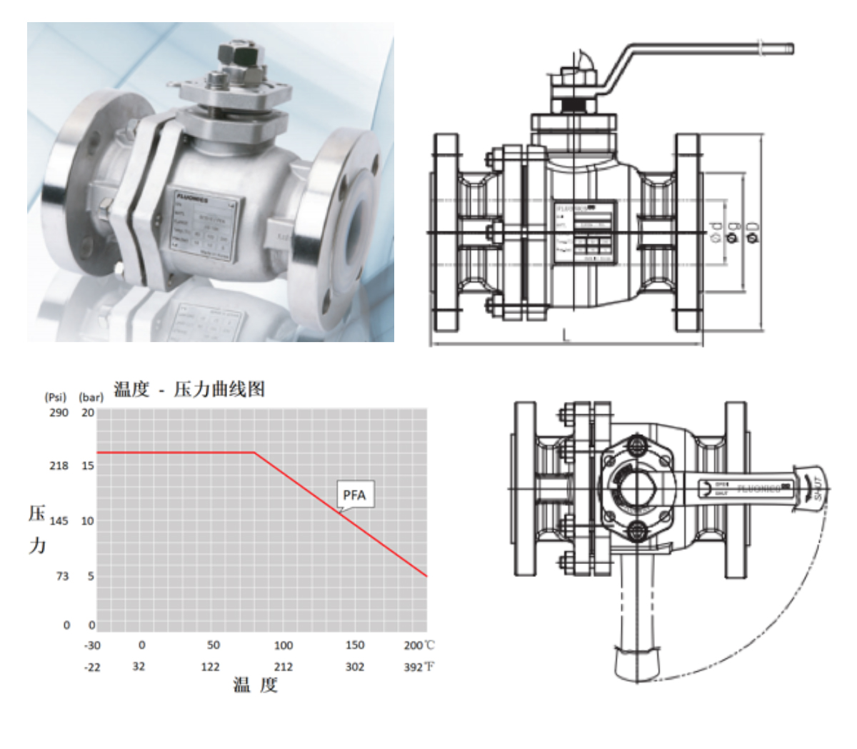 FLUONICS球阀, FLUONICS球阀供应 - 氟纬高分子材料（上海）有限公司